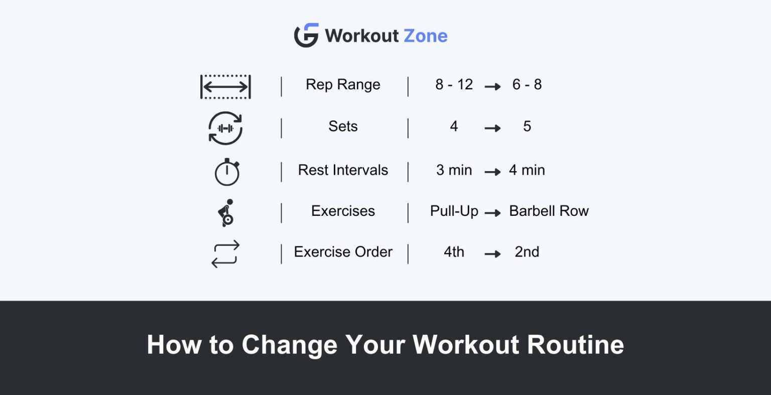 GF Workout Zone | Workout Templates, Routines, and Exercises