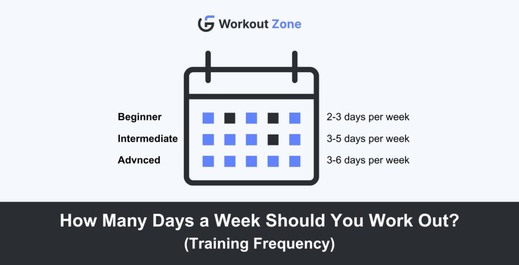 How Many Days a Week Should You Work Out? (Training Frequency) | GF ...
