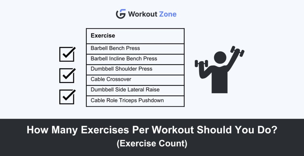 How Many Exercises Per Workout Should You Do? (Exercise Count) | GF ...