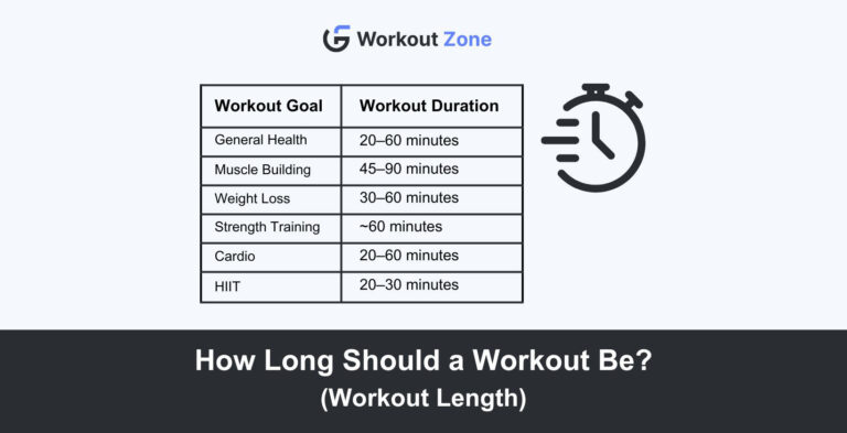 How Long Should a Workout Be? (Workout Length) | GF Workout Zone